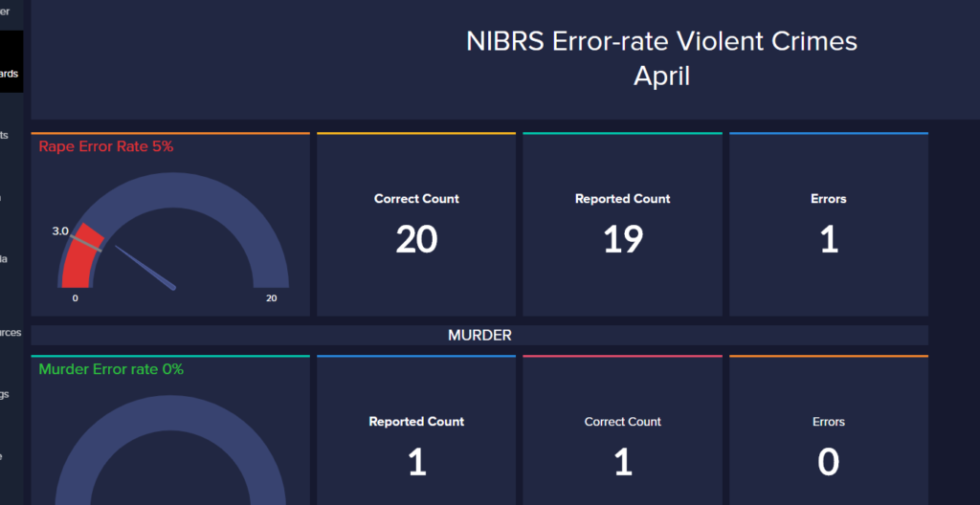 Training: Law enforcement records management, public records, NIBRS and ...
